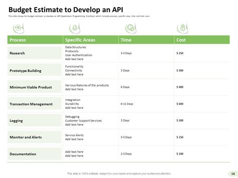 Api Integration For Building Software Applications Powerpoint