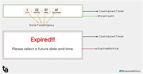 How To Create A Countdown Timer Using React Hooks