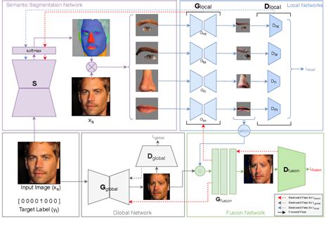 Figure 1 From A Unified Architecture Of Semantic Segmentation And Hierarchical Generative
