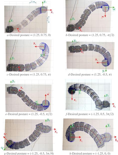 Figure 6 From A Lyapunov Based Posture Controller For A Differential