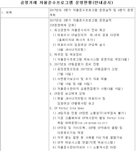 Jw중외제약 공정거래 자율준수프로그램 운영현황안내공시1016 팜스탁