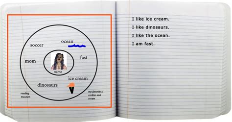 Sentence Frames Patterns And Structures
