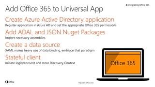Advanced Windows Development With The Microsoft Graph PPT
