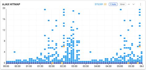 Using The Browser Monitoring Whatap Docs