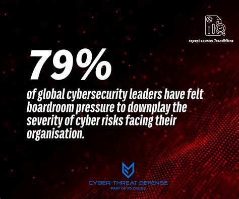 Cyber Threat Defense On Linkedin Cybersecurity Ciso Boardroom