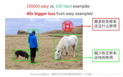 Hard Example Mining困难样本挖掘 Csdn博客