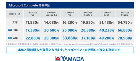 Yamada Denki Co Ltd