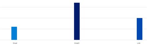 Bug X Label Is Not Center Aligned With Vertical Bar Verticalbarchart
