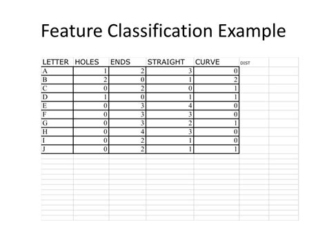Ppt Feature Based Classification And Principle Component Analysis