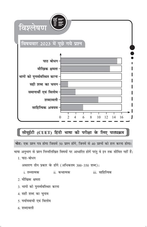 Cuet Ug Hindi Chapterwise And Topicwise Question Bank 2023 2024 With
