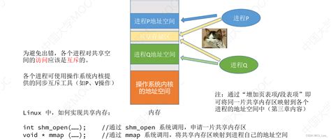 【计算机操作系统慕课版】第二章：进程的控制与描述程序1 1中列出的是一种获得进程句柄的方法。对于进程句柄可进行的惟一有用的操作 Csdn博客