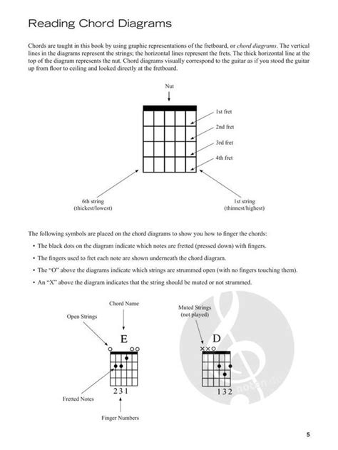 A Quick Guide To Guitar Chords Guitar Sheet Music