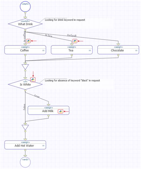 Python BPL In Preview InterSystems Developer Community Business Process