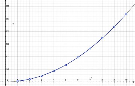 3rd Grade And Karatsuba Multiplication Algorithms