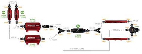 The Efi Tuners Guide Chapter 5a The Efi Fuel System Overview