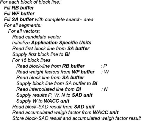 Pseudocode Of The 2 D To 3 D Algorithm The Synchronization Granularity