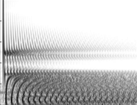Spectrogram Of A Spring Impulse Response Download Scientific Diagram