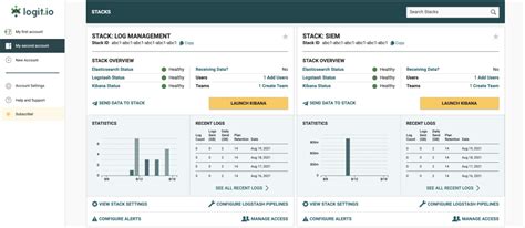 Logit Io Launch New Elk Stack Dashboard Layout