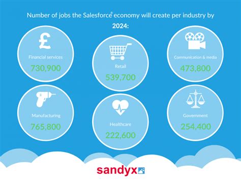What Is The Salesforce Partner Ecosystem Sandyx