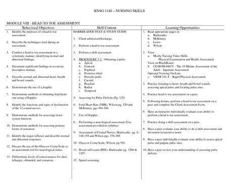 Head To Toe Narrative Assessment Guide