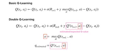 What Is A Double Deep Q Network The Engineering Projects
