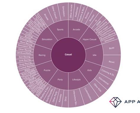 Game Iq The Gold Standard For Game Analytics And Classification