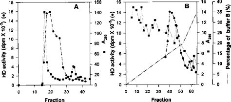 Characterization Of Nuclear Matrix Hd Download Scientific Diagram