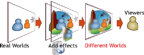 figure 1 from a distributed internet live broadcasting system enhanced
