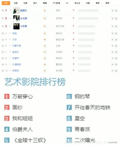 四、redis数据存储list与set与zsetsorted Set有序集合redis List和zset Csdn博客