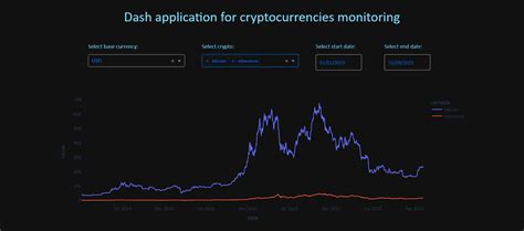 Github Lukbartsch Cryptodashboard Basic Cryptocurrency Price