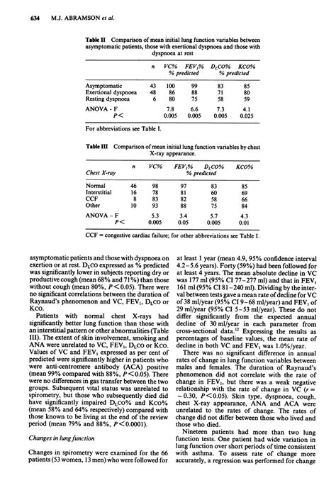 Lung Function Abnormalities And Decline Of Spirometry In Scleroderma