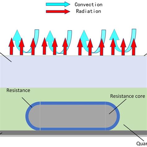 Grid Division Of The Resistor Download Scientific Diagram