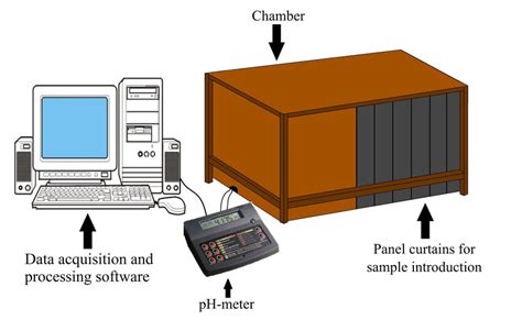 Monitoring And Recording Equipment Download Scientific Diagram