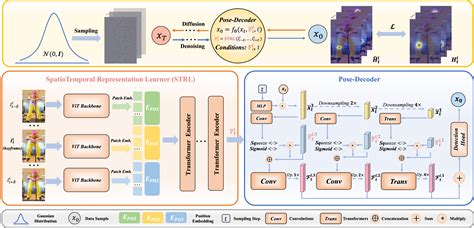 Diffpose Spatiotemporal Diffusion Model For Video Based