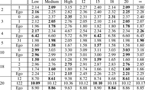 Performance Of The Optimiser As A Function Of Weight Given To The Download Scientific Diagram