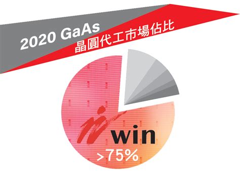 陽明交大 穩懋聯合技術創新中心