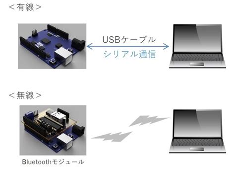 ArduinoとPCパソコン間で無線通信 imo Lab