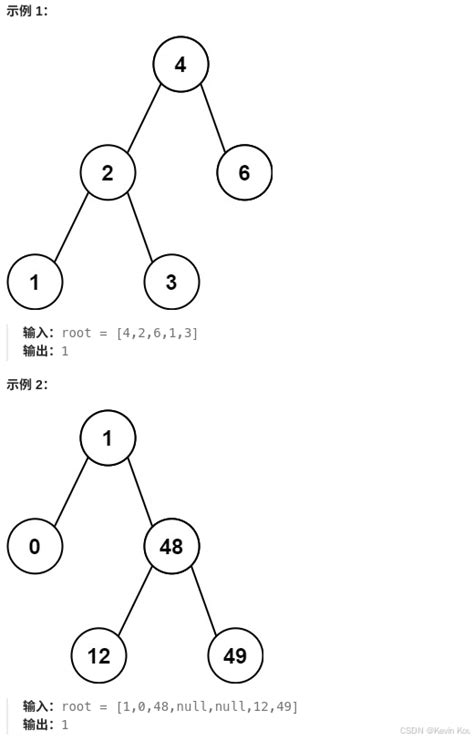 编程题 二叉搜索树节点最小距离二叉树节点最小距离 Csdn博客