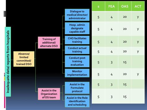 Ppt Improving Vpd Reporting And Surveillance In Lucena City Challenges And Strategic Actions