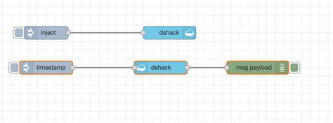 Ibm Cloudのnode Redからcloudantを利用する By Taiji Medium