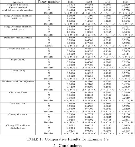 figure 1 from application of parametric form for ranking of fuzzy numbers semantic scholar