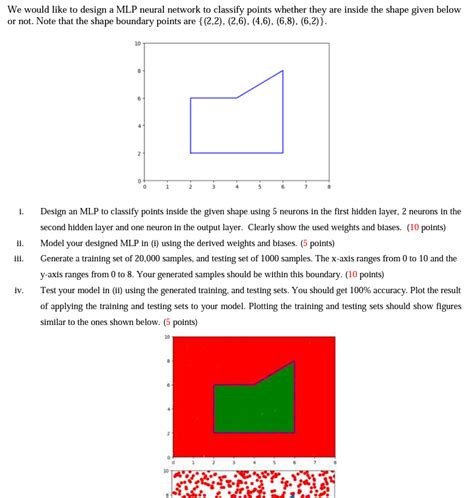 Solved We Would Like To Design A Mlp Neural Network To