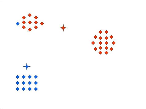 main clustering algorithms kmeans hierarchical som kmeans mac