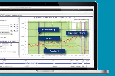 Performance Monitoring And Optimisation Sentient System