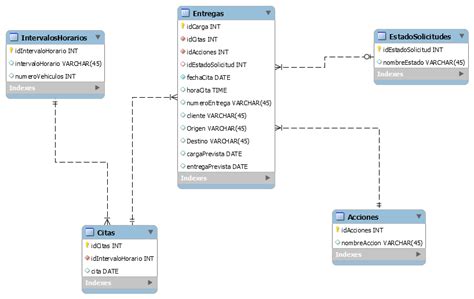 Php Cannot Get Last Inserted Id To Autofill Form Field Stack Overflow