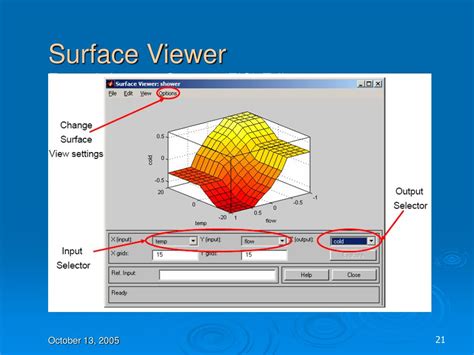 Ppt Matlab Fuzzy Logic Toolbox Powerpoint Presentation Free Download