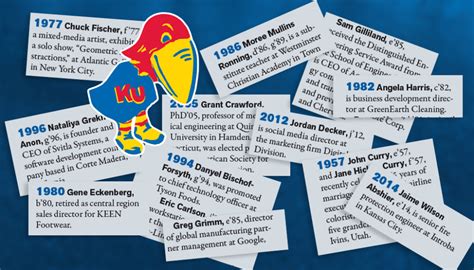 Class Notes Archives Kansas Alumni Magazine