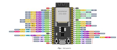 Lab1 การต่อวงจร Micro Controller และการเขียนโปรแกรมควบคุมเบื้องต้น — ด้วย Eps32 By Learning