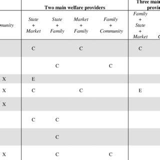 A Bottom Up Welfare Mix Map Of Actors Perceived As The Main Welfare Download Table