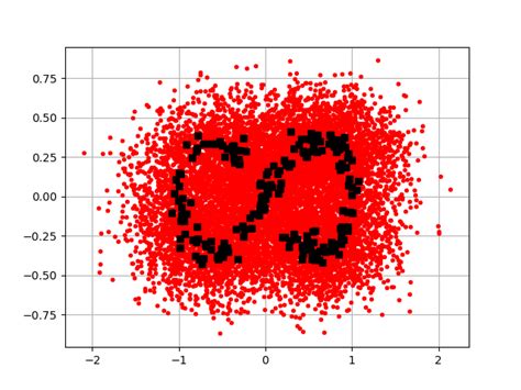 How To Model Singular Multivariate Distributions · Issue 1877